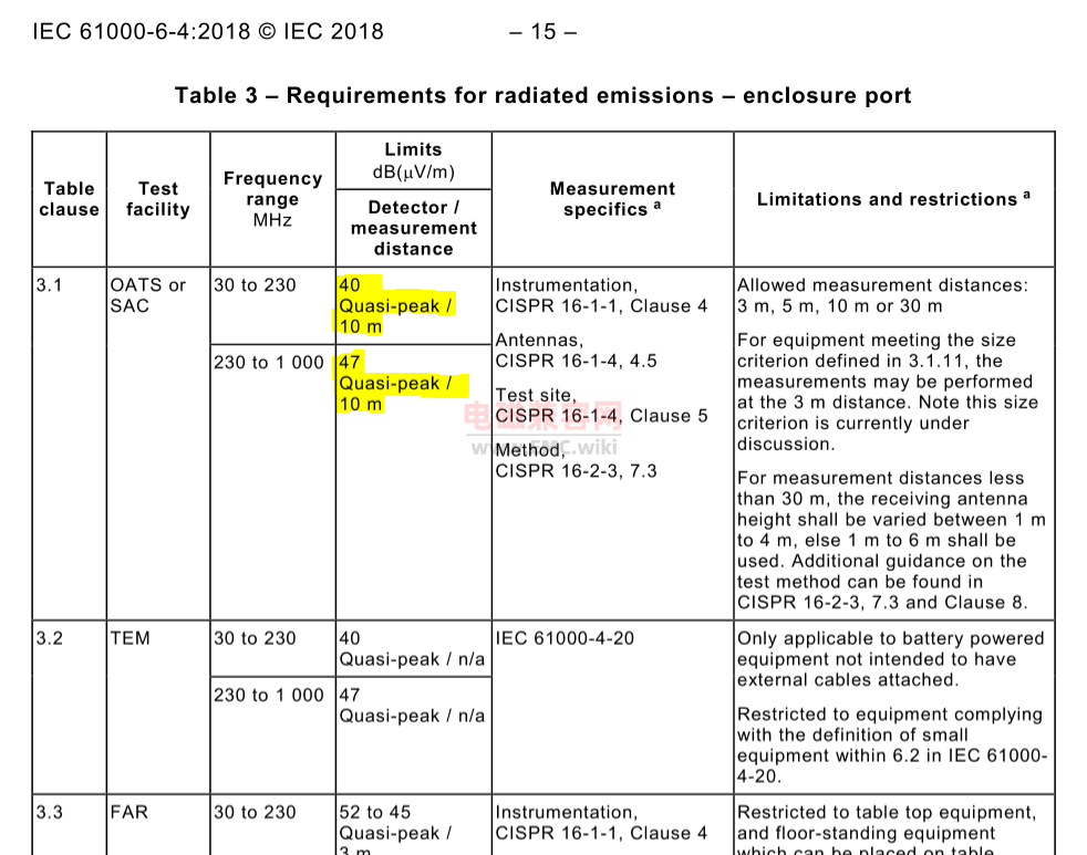 EN 61000 6 3 4 Www EMC wiki 